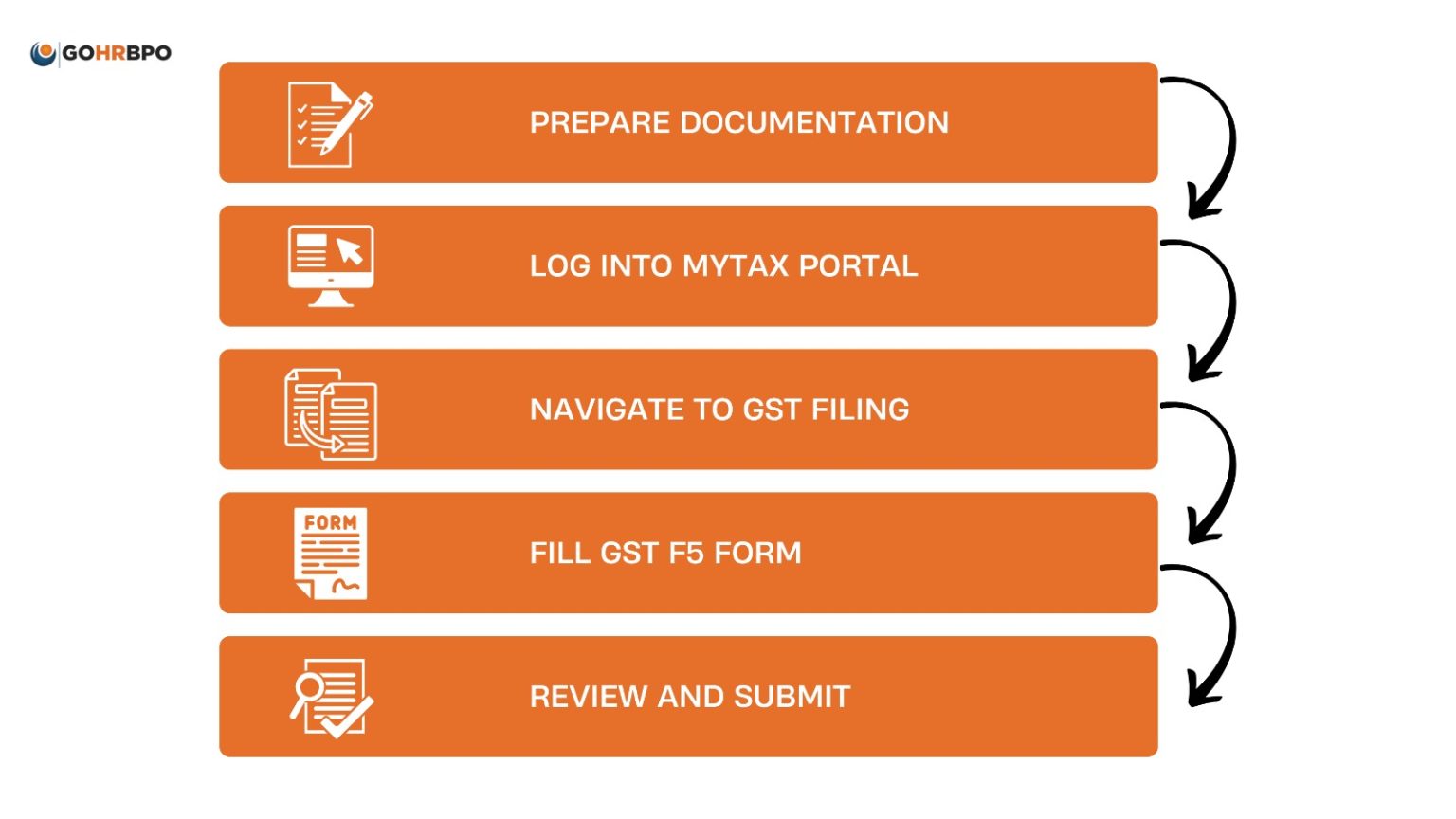 GST Filing IRAS: Complete Guide 2024 | Step-by-Step Process & Deadlines